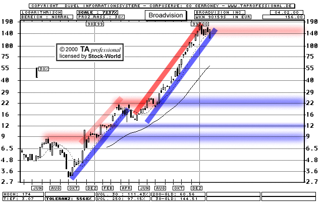 TA professional - Realnetworks,Broadvision,Beyond.com,Check Point ...