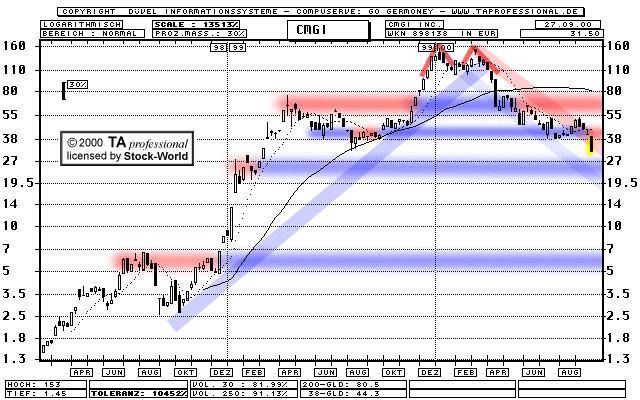 TA professional - Leserbriefe: Artificial Life,Internet Capital Group ...