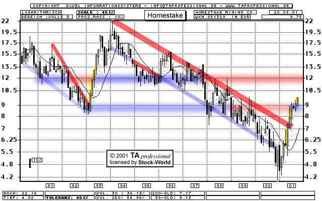TA professional - Leserbriefe: General Electric,Ballard Power,Barrick ...